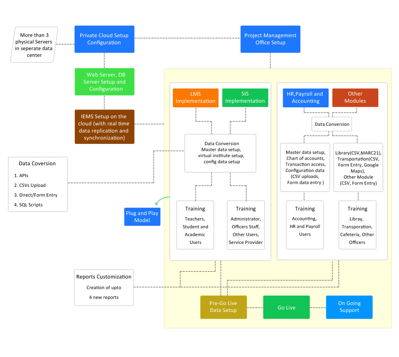 Learning Management System - LMS | Education Management System ...